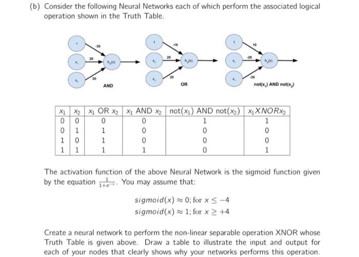 Solved (b) Consider the following Neural Networks each of | Chegg.com