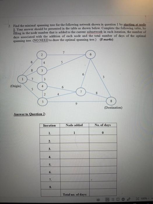 Solved 2. Find the minimal spanning free for the following | Chegg.com
