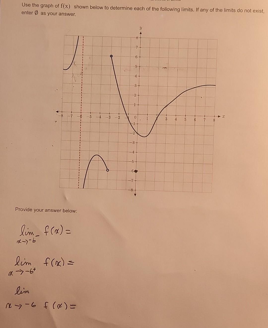 Solved Use the graph of f(x) shown below to determine each | Chegg.com