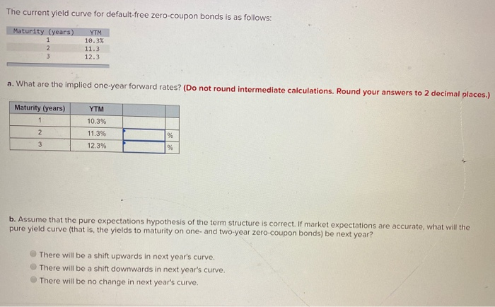 Solved The current yield curve for default-free zero-coupon | Chegg.com