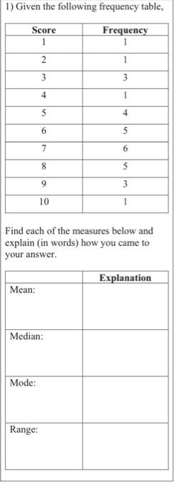 Solved 1) Given the following frequency table, Find each of | Chegg.com