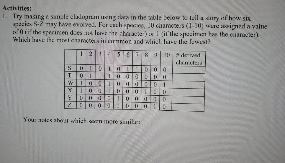 Solved Activities: 1. Try making a simple cladogram using | Chegg.com
