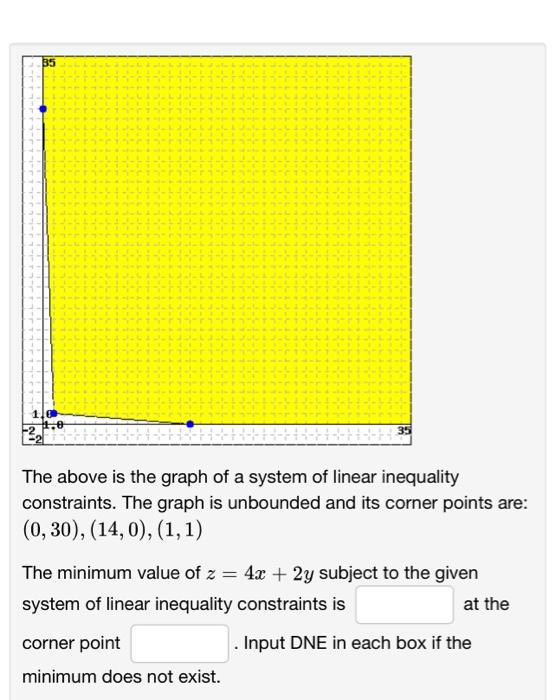 Solved The above is the graph of a system of linear | Chegg.com