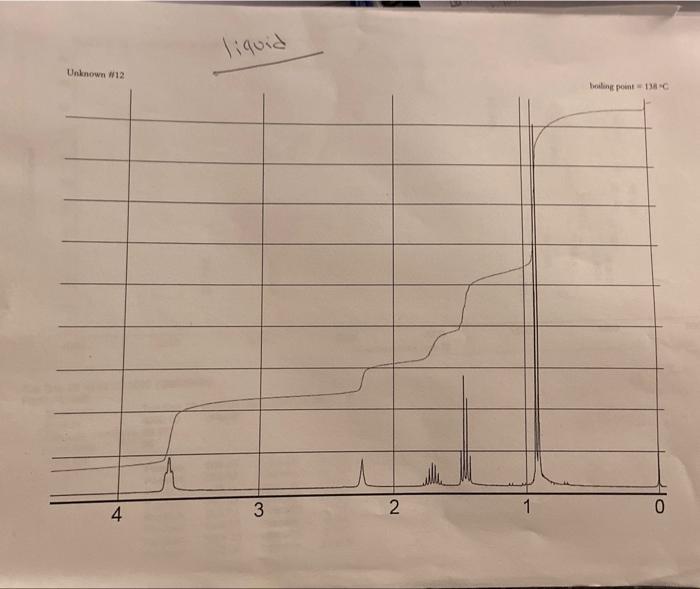 Solved NMR Analysis: Analyze the NMR spectrum for your | Chegg.com Solved NMR Analysis: Analyze the NMR spectrum for your | Chegg.com