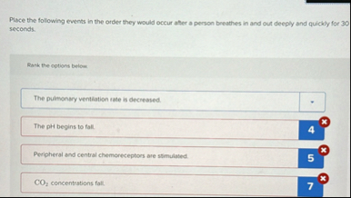 Solved Place the following events in the order they would | Chegg.com