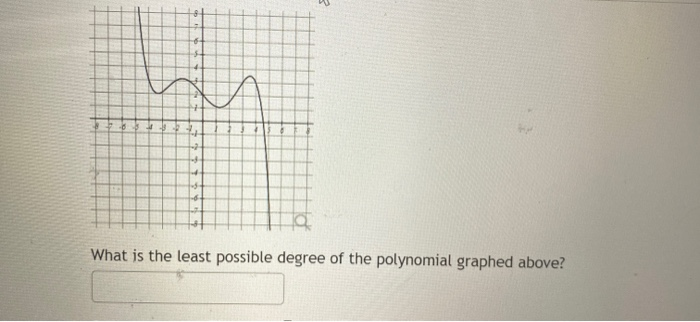 Solved What is the least possible degree of the polynomial | Chegg.com