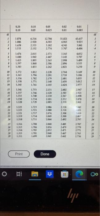 Solved Use a t-table, software, or a calculator to estimate | Chegg.com