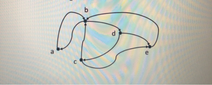 Solved Given graph G2 prove mathematically it is a planar | Chegg.com