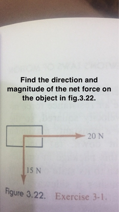 Solved Find the direction and magnitude of the net force on | Chegg.com