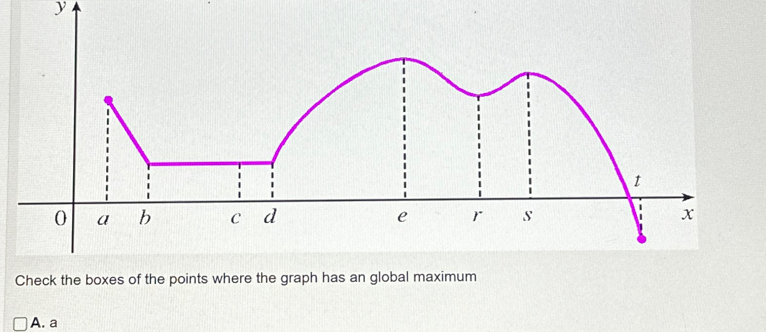 Solved Check the boxes of the points ﻿Find the ﻿-global | Chegg.com