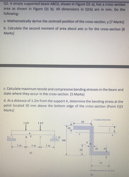 Solved Q2. A simply supported beam ABCD, shown in Figure 01 | Chegg.com