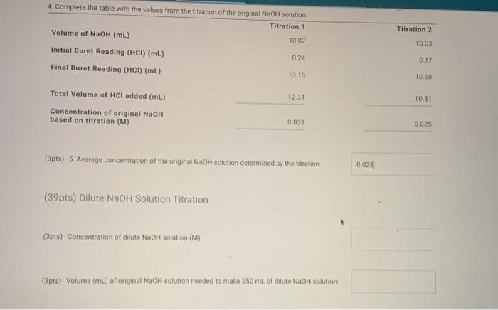 Solved Dilute NaOH Solution Titration Complete the table | Chegg.com