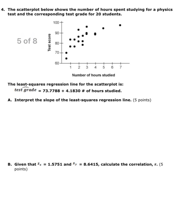 Solved 4. The scatterplot below shows the number of hours | Chegg.com