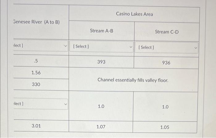 EXERCISE 11.2: Why Some Streams Meander but Others | Chegg.com