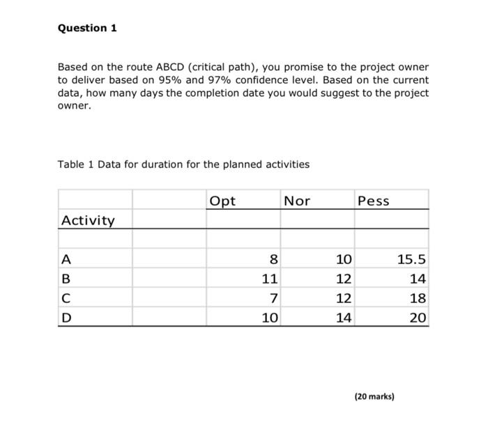 Solved Based on the route ABCD (critical path), you promise | Chegg.com
