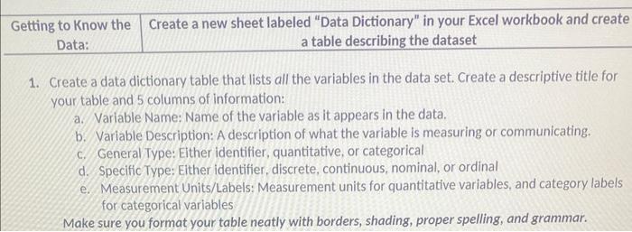 Solved 1. Create a data dictionary table that lists all the | Chegg.com