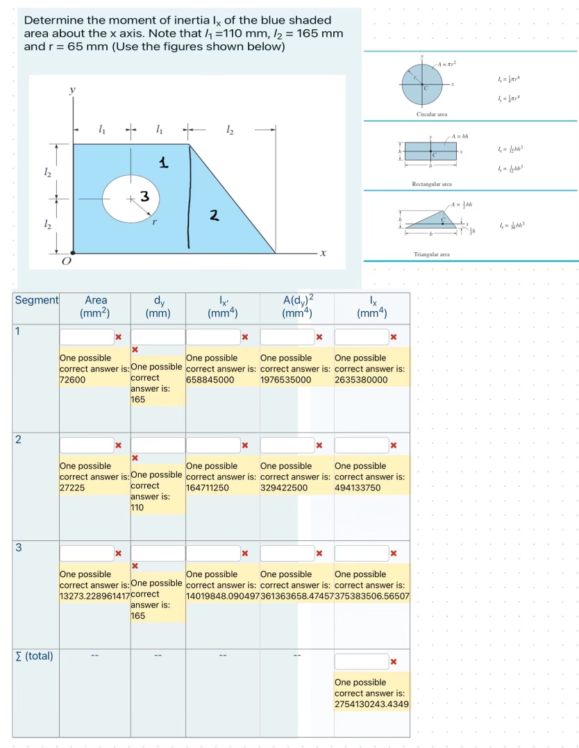 Solved Determine the moment of inertia Ix ﻿of the blue | Chegg.com