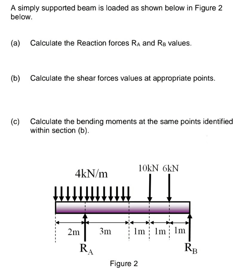How To Calculate Reaction Force In Simply Supported Beam - The Best ...