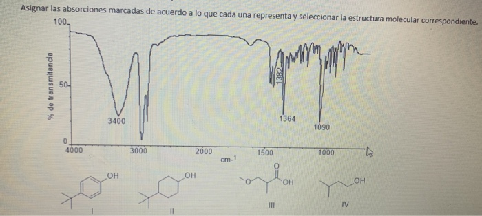 Solved Assign absorptions marked according to what each | Chegg.com