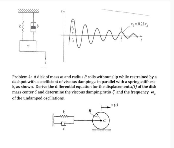 Solved Assignment 3A EA Problem 1: In the arrangement shown | Chegg.com