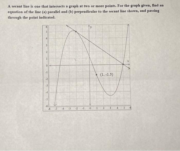 Solved A secant line is one that intersects a graph at two | Chegg.com