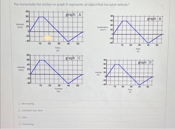 Solved The horizontally flat section on graph D represents | Chegg.com