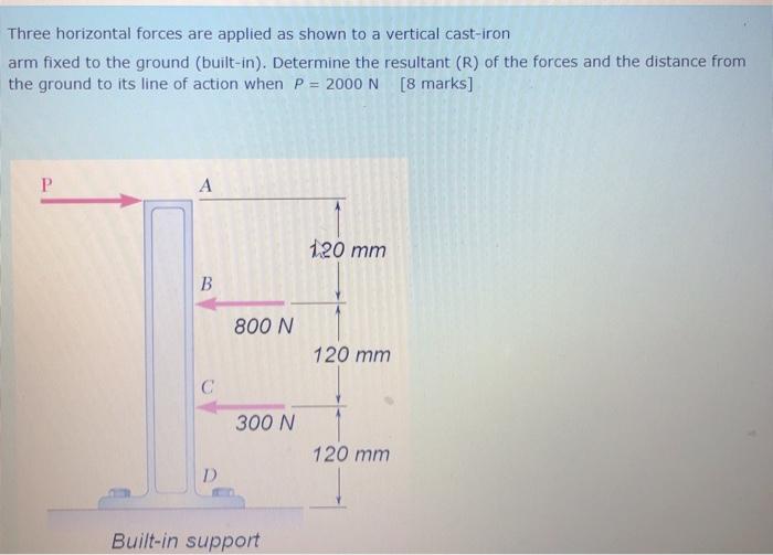 Solved Three horizontal forces are applied as shown to a | Chegg.com