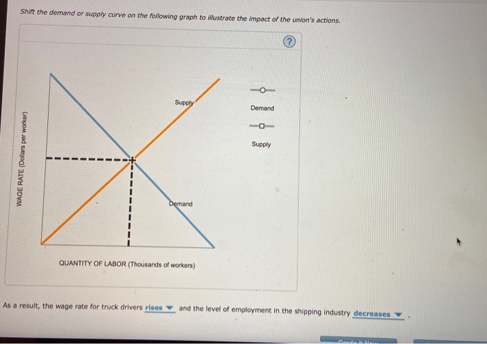 Solved 5. Labor unions - Employee power The following graph | Chegg.com