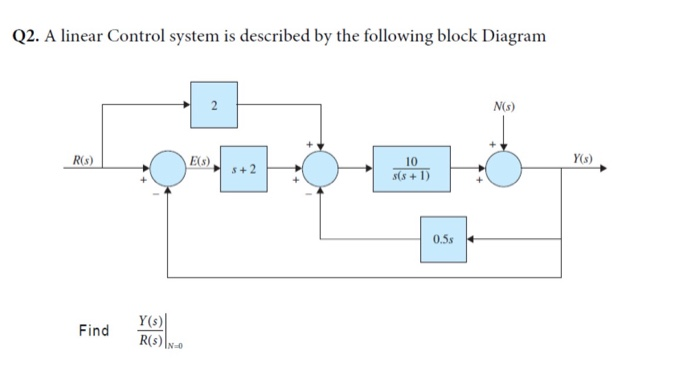 Solved Q2. A linear Control system is described by the | Chegg.com