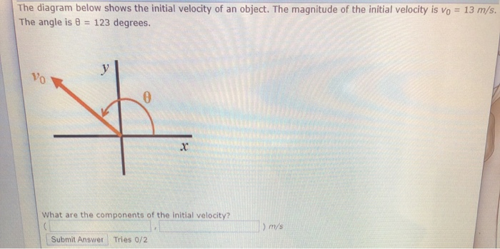 Solved The diagram below shows the initial velocity of an | Chegg.com