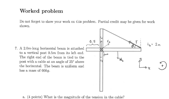Solved A 2.0 ﻿m -long horizontal beam is attached to a | Chegg.com