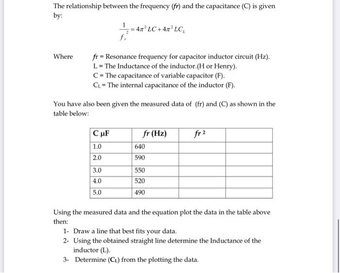 Solved The relationship between the frequency (fr) and the | Chegg.com