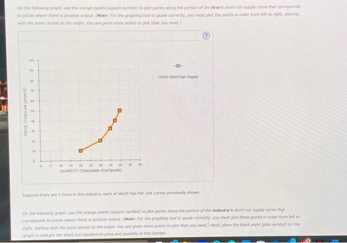 Solved On che following graph use the orange points | Chegg.com