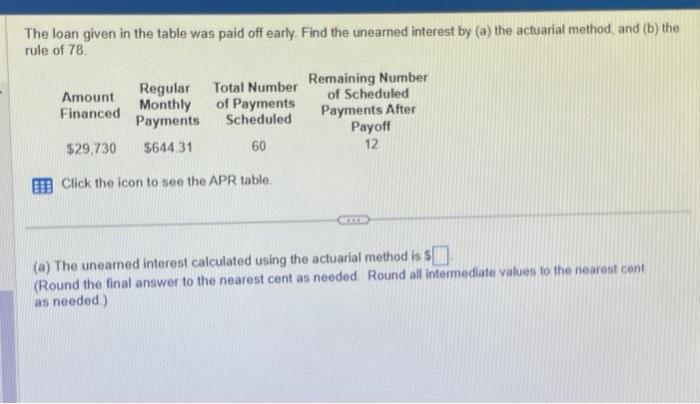 Solved The loan given in the table was paid off early. Find | Chegg.com