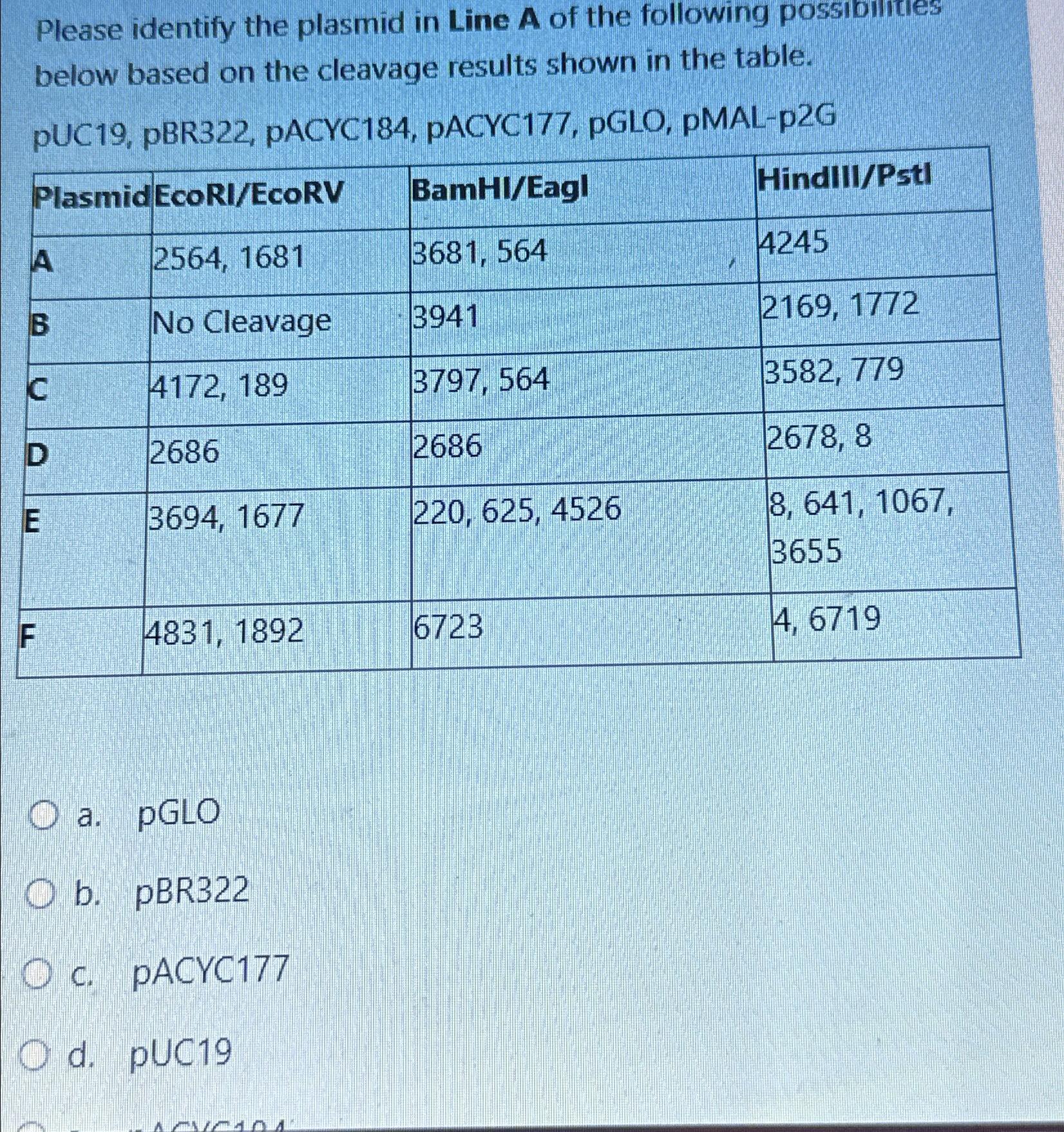 Solved Please identify the plasmid in Line A ﻿of the | Chegg.com