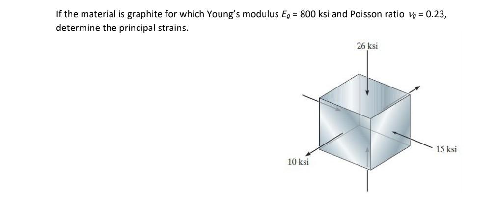 Solved If the material is graphite for which Young's modulus | Chegg.com