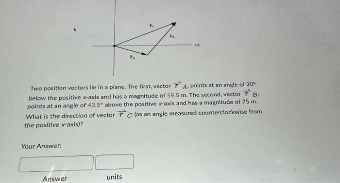 Solved The acceleration of a particle moving along the x | Chegg.com
