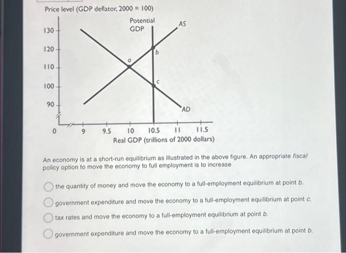 Solved Price level (GDP deflator, 2000=100 ) An economy is | Chegg.com