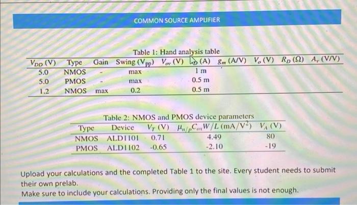 Solved Figure 2: An NMOS common-source amplifier with a PMOS | Chegg.com