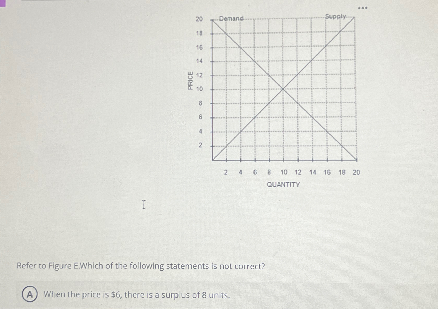 Solved Refer to Figure E.Which of the following statements | Chegg.com
