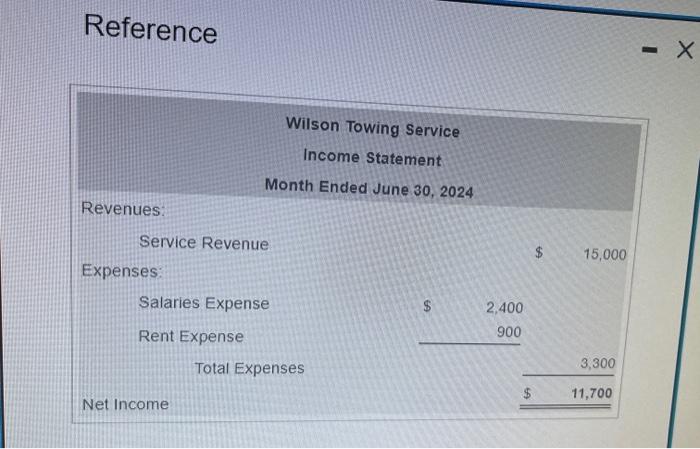 Solved The account balances and income statement of Wison | Chegg.com