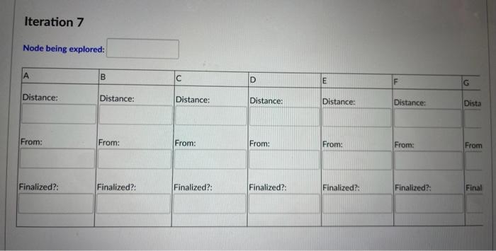 Solved Considering the network below. calculate the shortest | Chegg.com