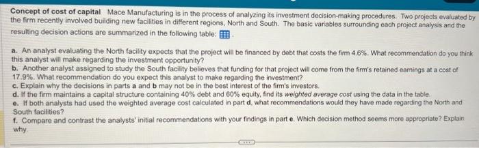 Solved Concept of cost of capital Mace Manufacturing is in | Chegg.com