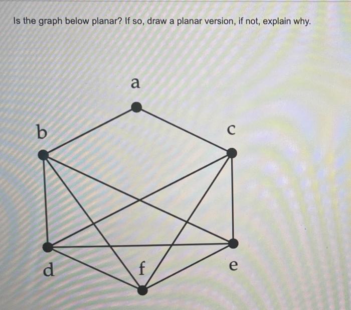 Solved Is the graph below planar? If so, draw a planar | Chegg.com