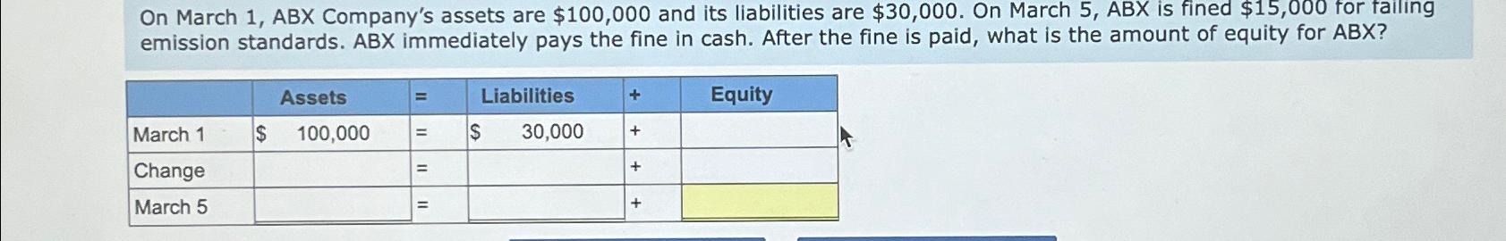 Solved On March 1,ABx Company's assets are $100,000 and its | Chegg.com