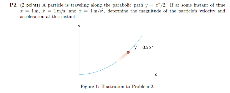 Solved P2. (2 ﻿points) ﻿A particle is ﻿traveling along the | Chegg.com