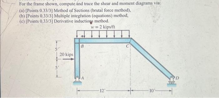 Solved For the frame shown, compute and trace the shear and | Chegg.com