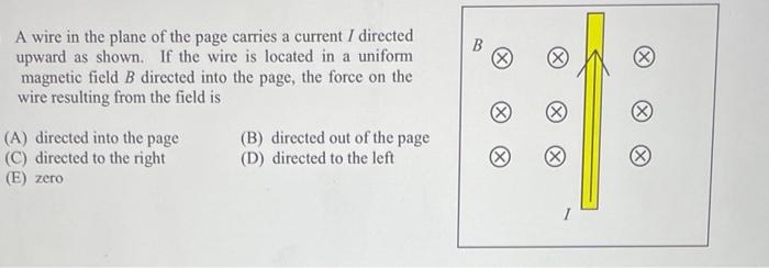 Solved A wire in the plane of the page carries a current I | Chegg.com