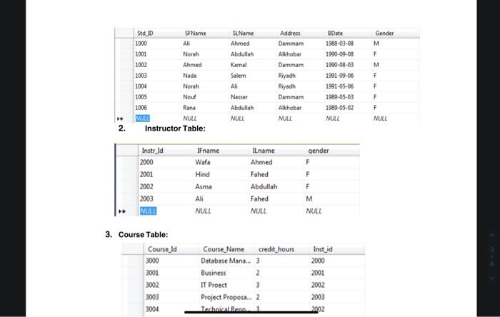 Solved - INSERT DATA INTO TABLE - DELETE | Chegg.com