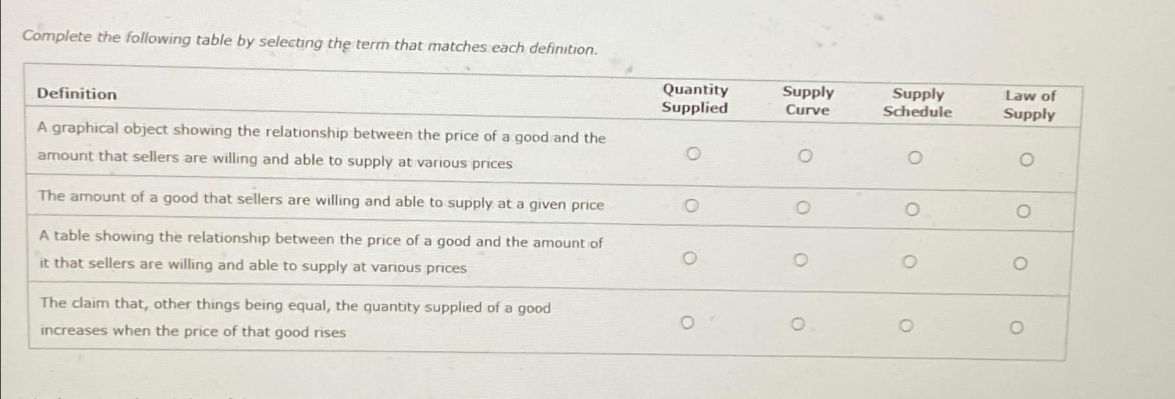 Solved Complete the following table by selecting the term | Chegg.com